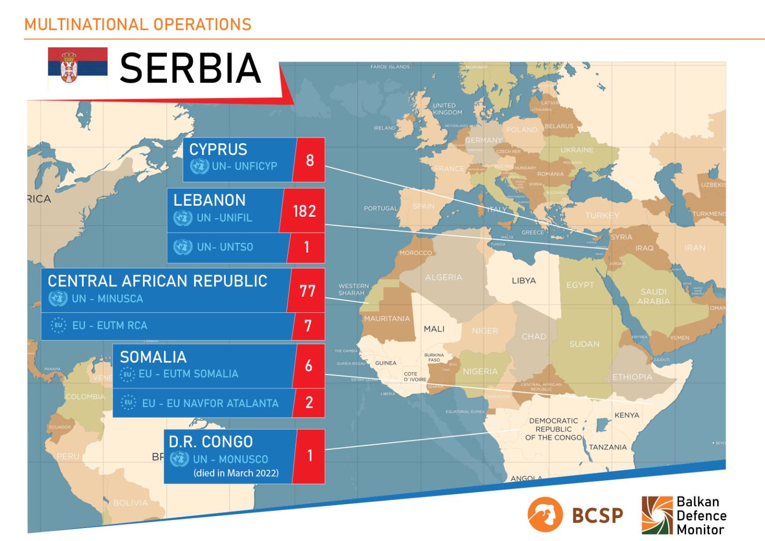 International Military Cooperation – Serbia – 2023 – Balkan Defence Monitor